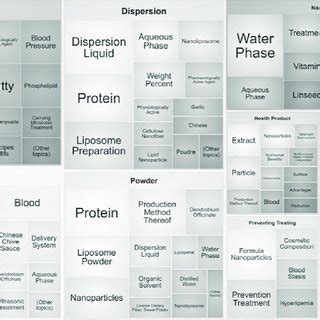 6 Cluster Map Of The Main Concepts Present In The Corpus Of Patents For Download Scientific