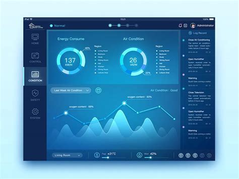 532 Best Ui Home Automation Images On Pinterest User Interface App Design And Dashboard Design