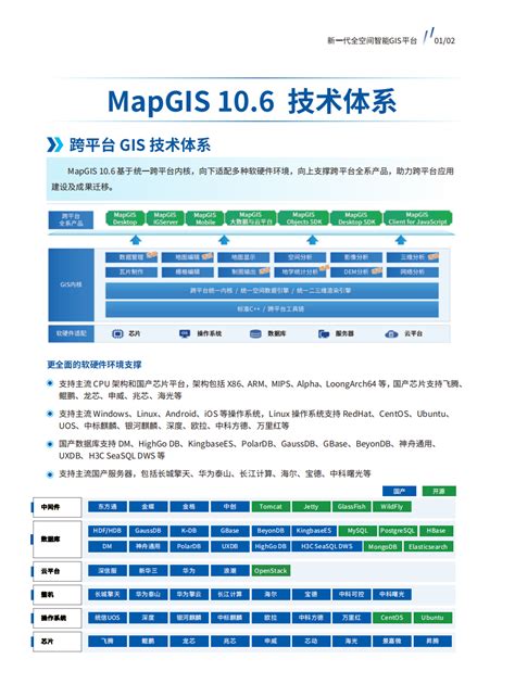 mapgis 10 6