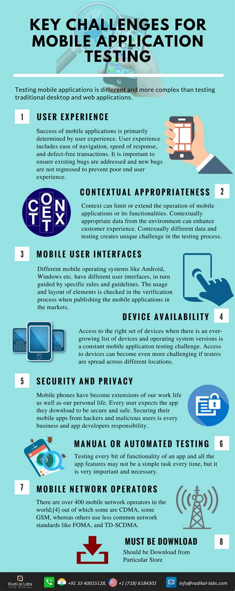 Key Challenges For Mobile Application Testing Mobile Application Challenges App Development