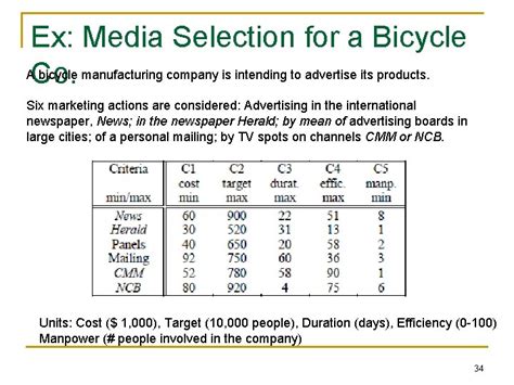MIS 463 Analytic Hierarchy Process The Analytic Hierarchy