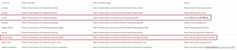 idea构建spring framework 5 0 x源码 pom xercesimpl csdn博客