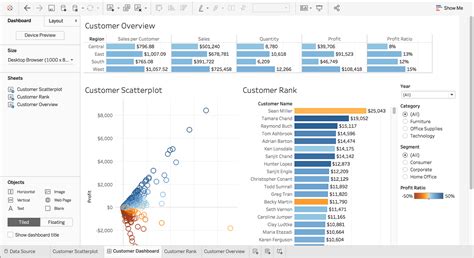Creating Complex Dashboards Using Tableau Madhav Ayyagari Medium