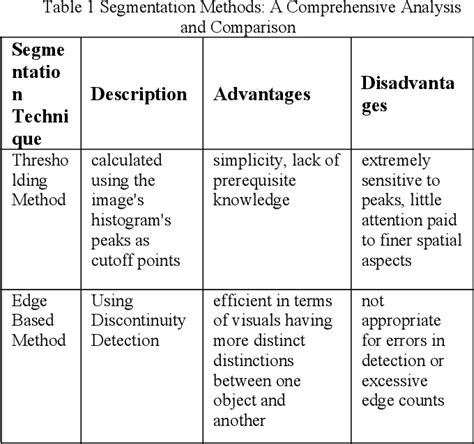 Table 1 From A Comprehensive Analysis Of Interaction Based Segmentation Using Deep Learning