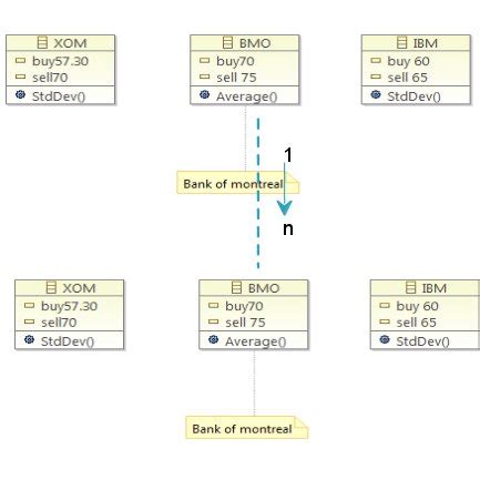 End User Customizable UML Diagram Of The On Line Stock Information Sources Download