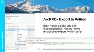 Model Build ArcPy Into Your FME Workflows PDF