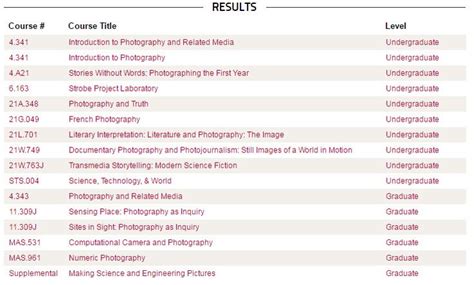 Free Photography Classes From Harvard And Mit — Retouchist Free