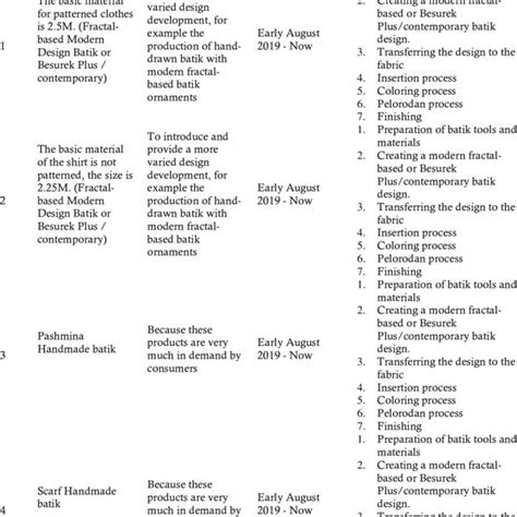 Some Examples Of Motives Designs And Natural Fractal Shapes Figure 2 Download Scientific