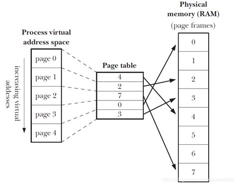程序中的bss段，data段，代码段（ text），堆（heap），栈（stack） bss是什么段 csdn博客