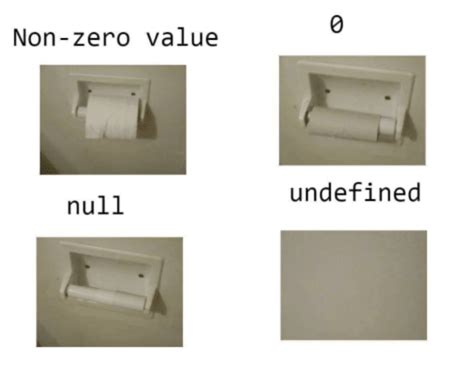 Will Valhalla Bring Better Nulls To Java Jvm Weekly Vol 124 Vived