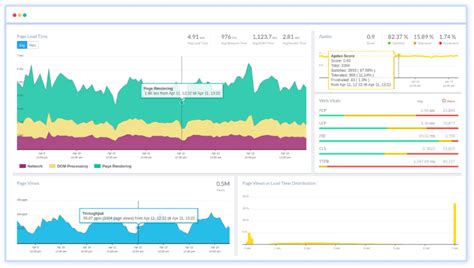 The Best Real User Monitoring Tools For Small Businesses AppNeura