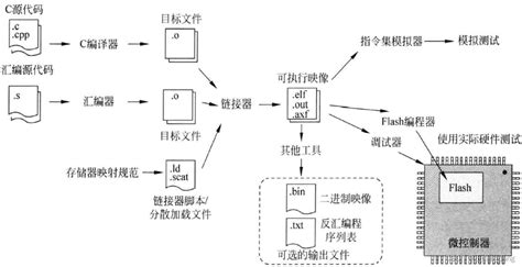 riscv汇编、编译、链接基本过程 riscv spike 加载elf csdn博客