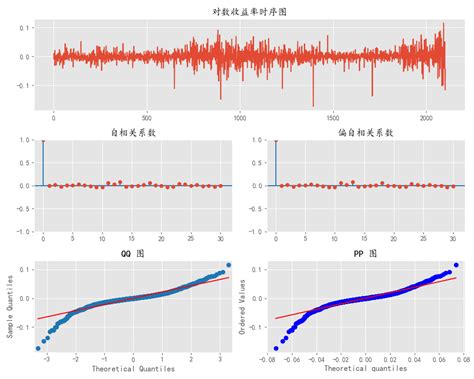 GitHub bamboosir Time series data experiment 时间序列数据完整实验整合包可用于处理金融类数据如股价期货收盘价等数据其中包括了时间