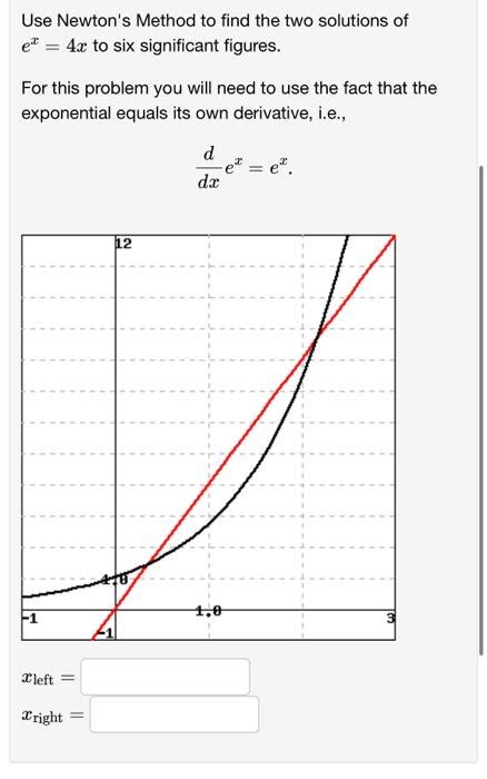 Solved Use Newton S Method To Find The Two Solutions Of Chegg