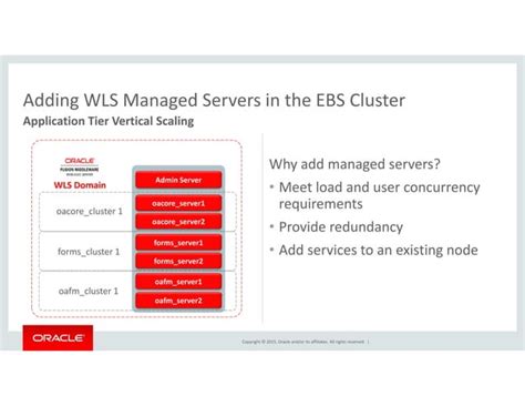 Oow15 Advanced Architectures For Oracle E Business Suite Ppt