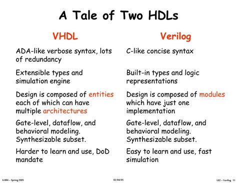 Ppt Digital Design Using Verilog Powerpoint Presentation Free Download Id 2747149