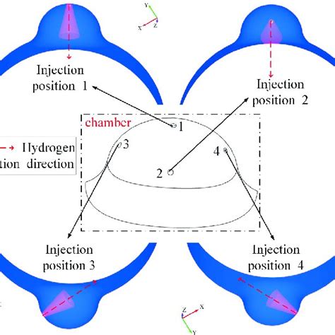 Schematic Diagram Of Nozzle Position And Injection Direction Download Scientific Diagram