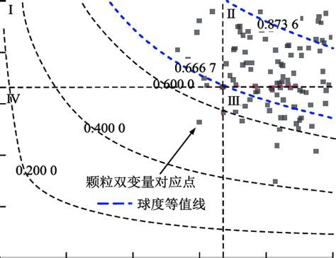Shape Classification Scatter Diagram265 315 Mm Download