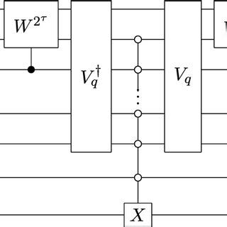 Quantum circuit US W τ Reprinted figure with permission from Download Scientific