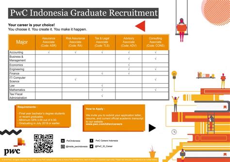 Pwc Campus Recruitment Program Studi Akuntansi