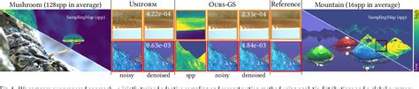 Figure 1 From Deep Adaptive Sampling And Reconstruction Using Analytic