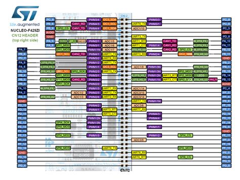 Nucleo F429zi Mbed