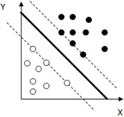 Large Margin Intuition Questions And Answers Sanfoundry