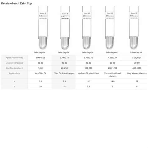 Lab Calibration Service At ₹ 10000sample In Pune Id 2856289739048