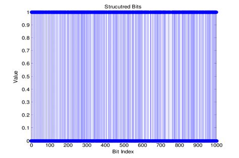 The Burst Packet Bits Download Scientific Diagram