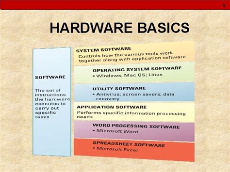 APPENDIX A Hardware And Software Basics The Mc