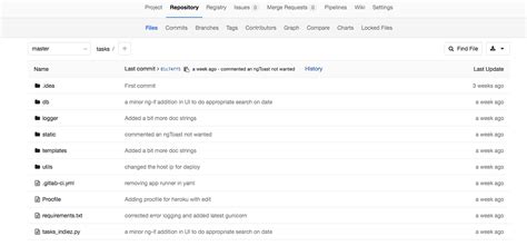 Nested Relationships In Serializers For Onetoone Fields In Django Rest
