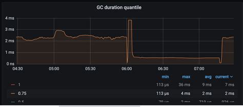 Runtime Multi Ms Sweep Termination Pauses Second Edition · Issue