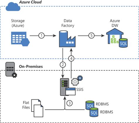 understand azure data solutions microsoft press store