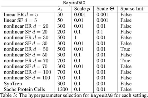 Bayesdag Gradient Based Posterior Sampling For Causal Discovery Paper