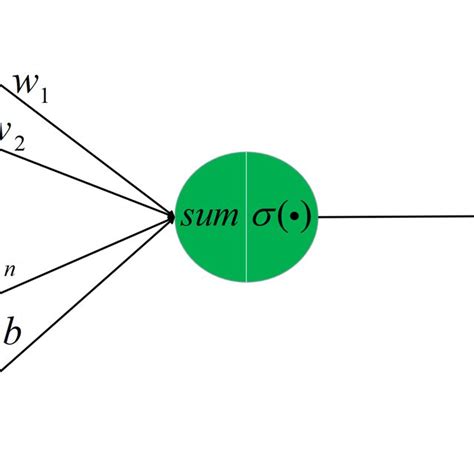 pdf multi fidelity aerodynamic data fusion with a deep neural network
