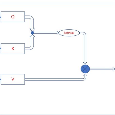 Global Spatiotemporal Self Attention Module Download Scientific Diagram