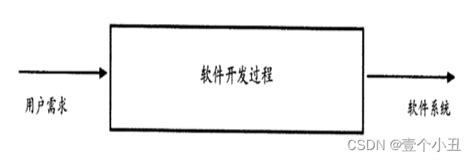 uml建模 2 统一软件过程 统一软件开发过程 csdn博客