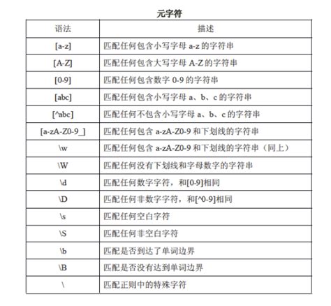 文本处理的工具：正则表达式介绍 文本组件的正则表达式 csdn博客