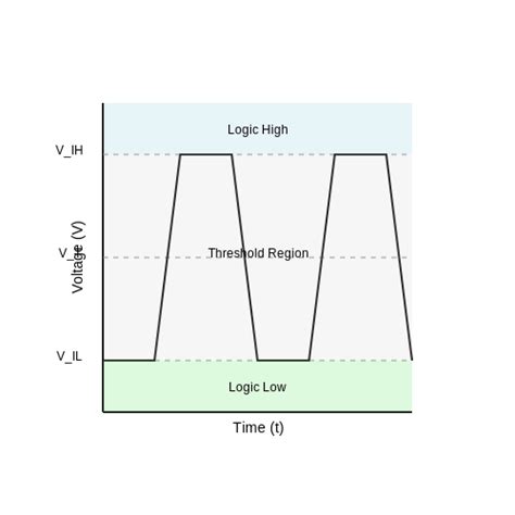 Applied Logic Analyzers Tutorials On Electronics Next Electronics