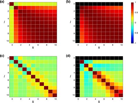 heatmap of pearson s correlation coefficient ρk l between h k and