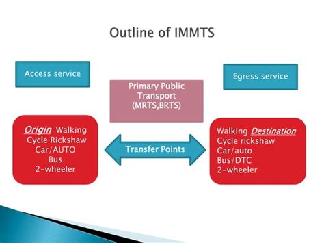integrated multi modal transportation system pptx rail travel