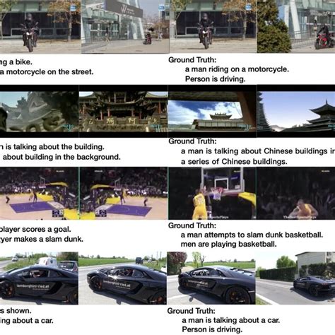 Examples Of Video Description Sentences Generated On The Msr Vtt