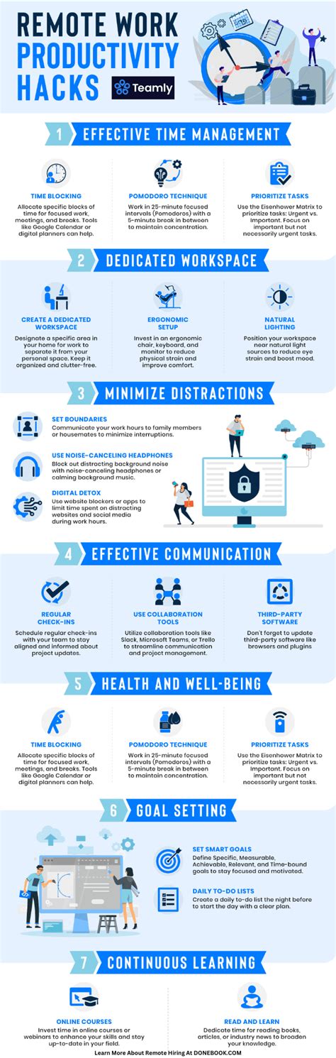 Remote Work Productivity Hacks Rinfographics