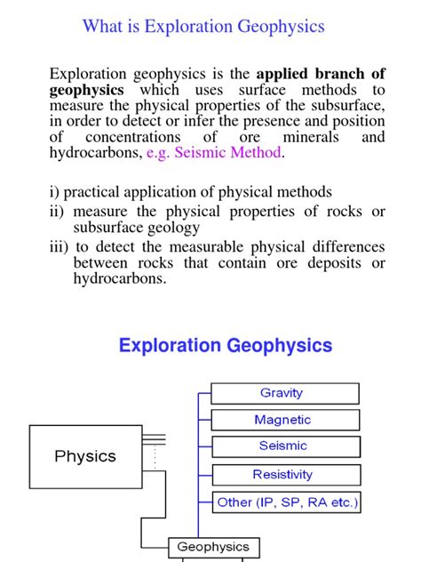 Exploration Geophysics Geophysics Physics