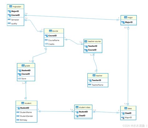 Pyqtmysql实现学生学籍管理系统（带sql和ui文件）python Mysql 学生学籍管理系统 Csdn博客