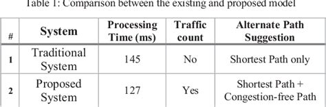 Figure 1 From Mobile Crowdsensing Based Architecture For Intelligent Traffic Prediction And
