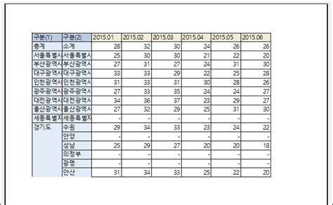 엑셀excel 빠르게 프린트할 영역을 설정하기인쇄 영역 설정 토스트의 이런저런 이야기들