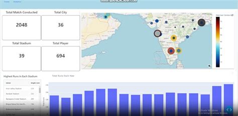 Create Interactive Dashboards Using Python Plotly Dash By Mdarif23