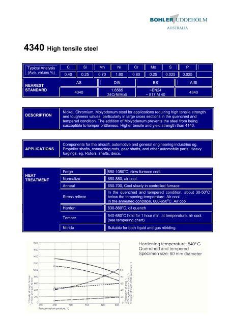 4340 Steel Hardness Chart Ponasa