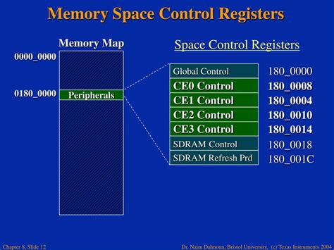 Ppt Chapter 8 External Memory Interface Emif Powerpoint